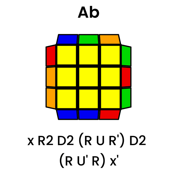 PLL — Cube.Academy