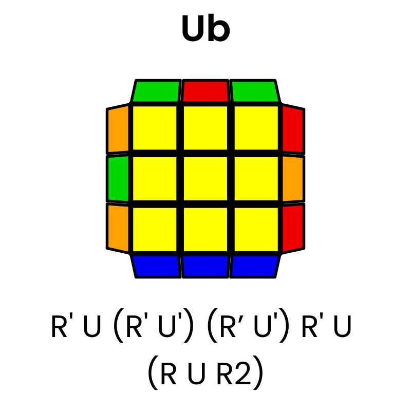 2 Look PLL — Cube.Academy