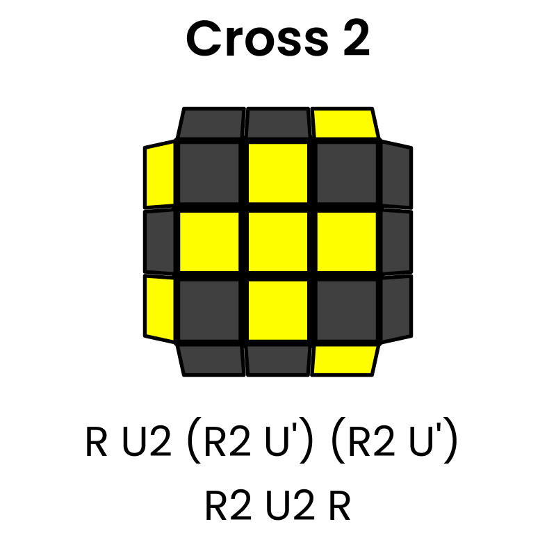 2 Look OLL — Cube.Academy