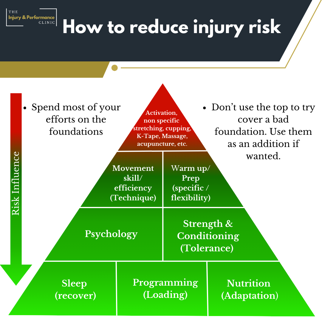 Running Injury Prevention — The Injury and Performance Clinic