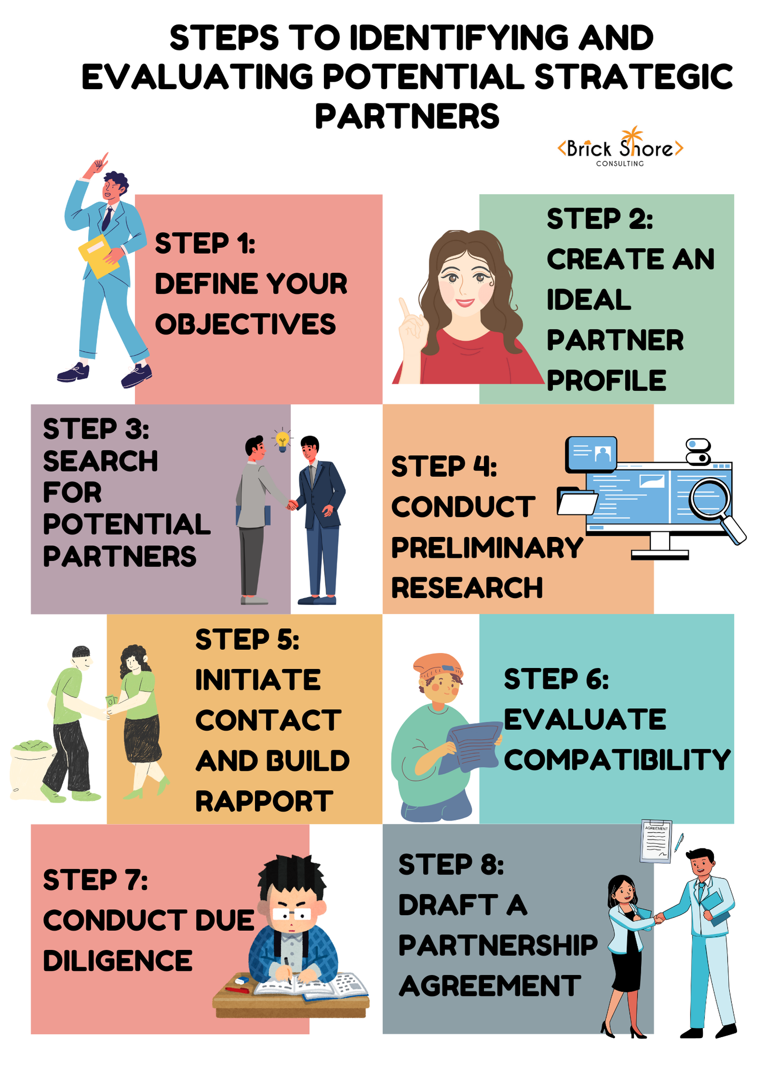 How to Identify and Evaluate Potential Strategic Partners for Business ...