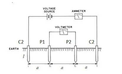 Wenner 4 Pin Testing — soiltestslab.com