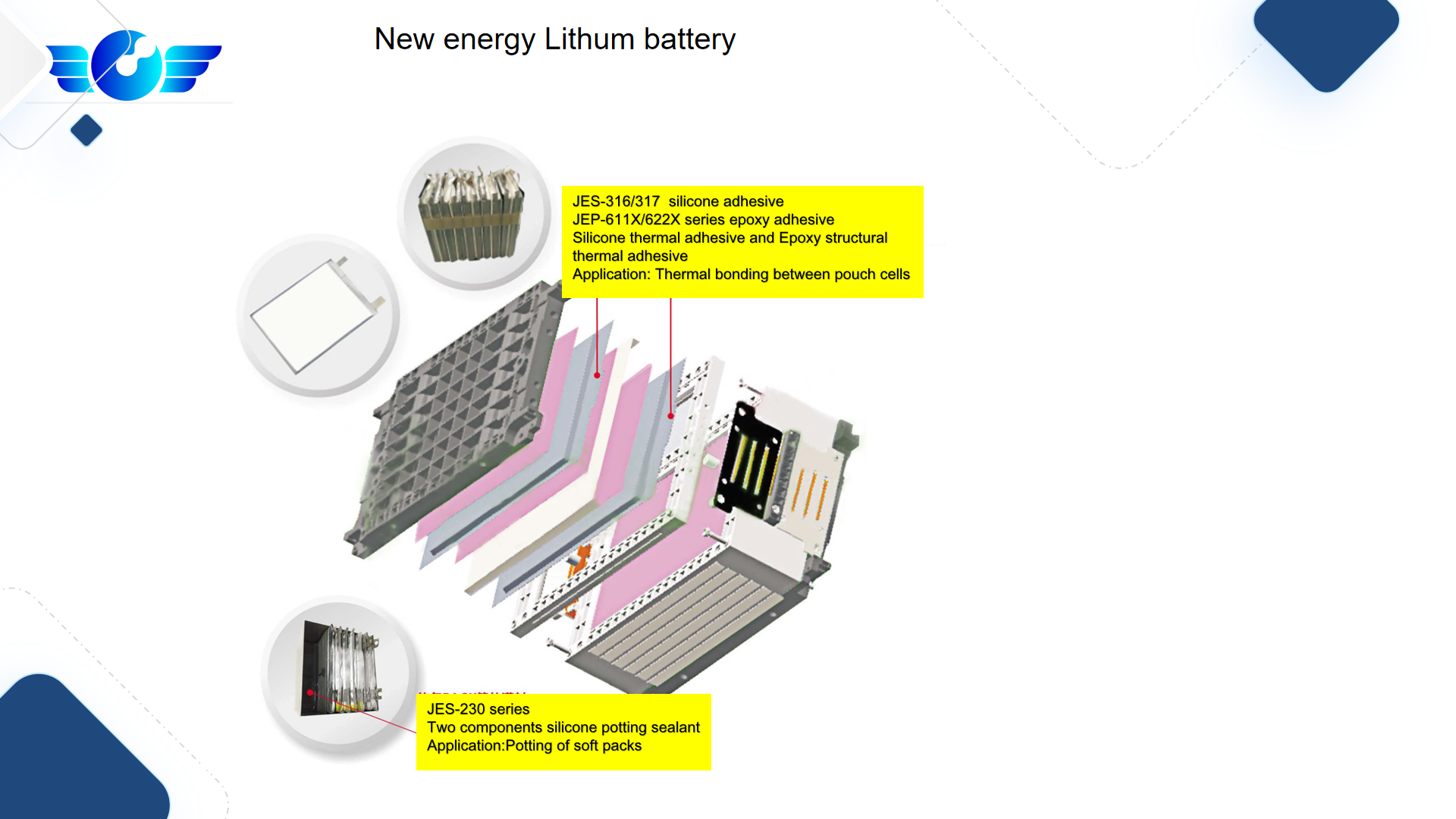 Adhesive solution for New Energy Battery — CHINA TOP ADHESIVE SEALANT ...