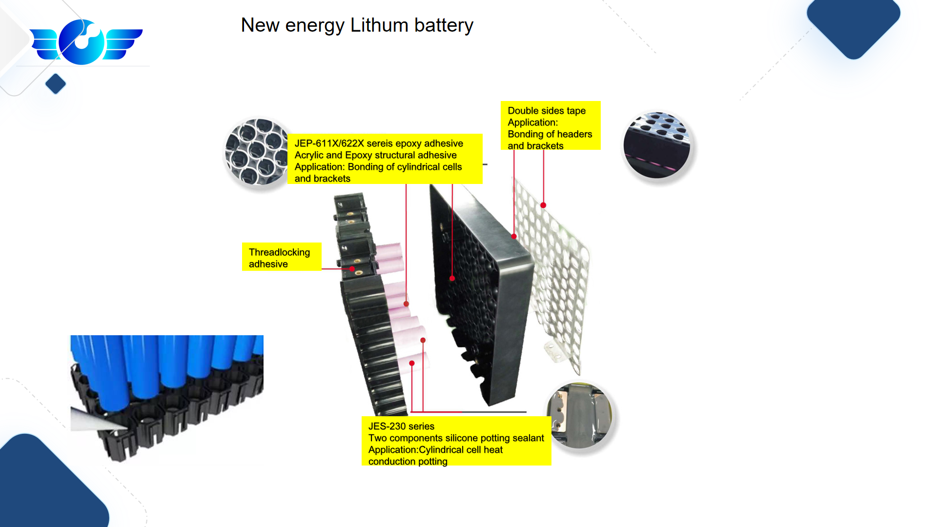 Adhesive solution for New Energy Battery — CHINA TOP ADHESIVE SEALANT ...