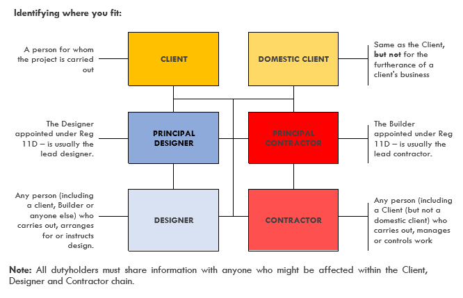 What Does Part 2A amendment of the Building Regulations Involve? — Fairbank