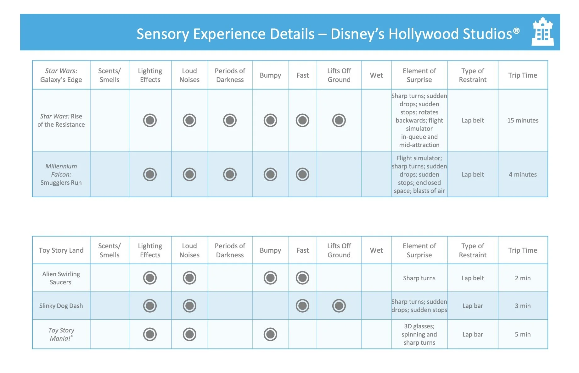 The Ultimate Sensory Guide to Hollywood Studios — Homeschool Disney
