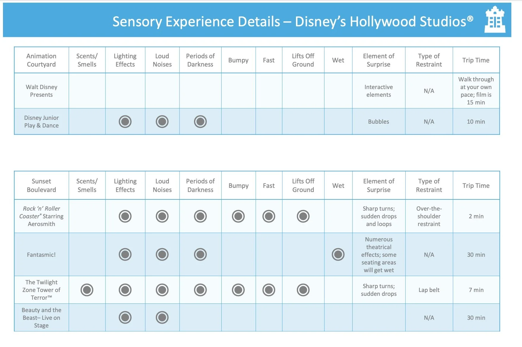 The Ultimate Sensory Guide to Hollywood Studios — Homeschool Disney