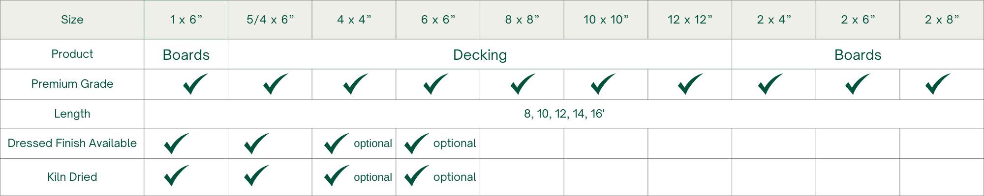 Specs Chart — Freeman Lumber - Nova Scotia Canada