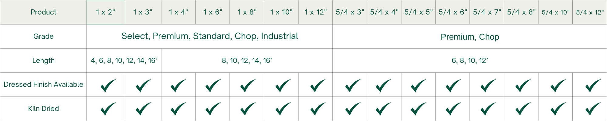 Specs Chart — Freeman Lumber - Nova Scotia Canada
