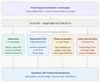 Power Apps + D365 F&O: The External Integration Playbook — GRO Solutions