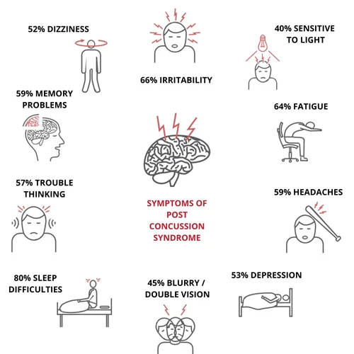 Life Concussions Recovery: Expert Care by Dr. Gary — Concussion Care NZ ...