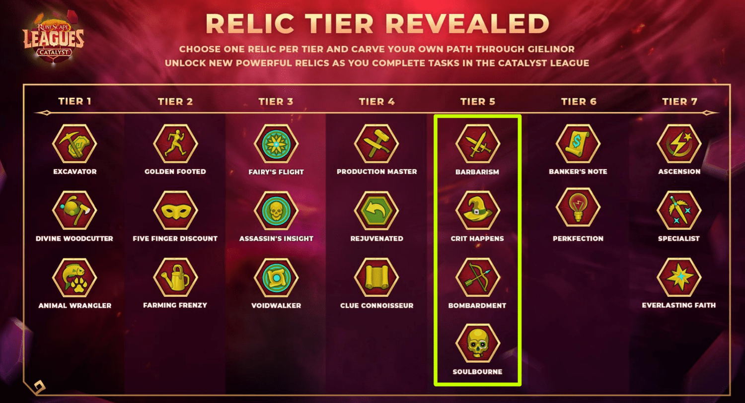 RS3 Leagues Best Combat Relic Guide