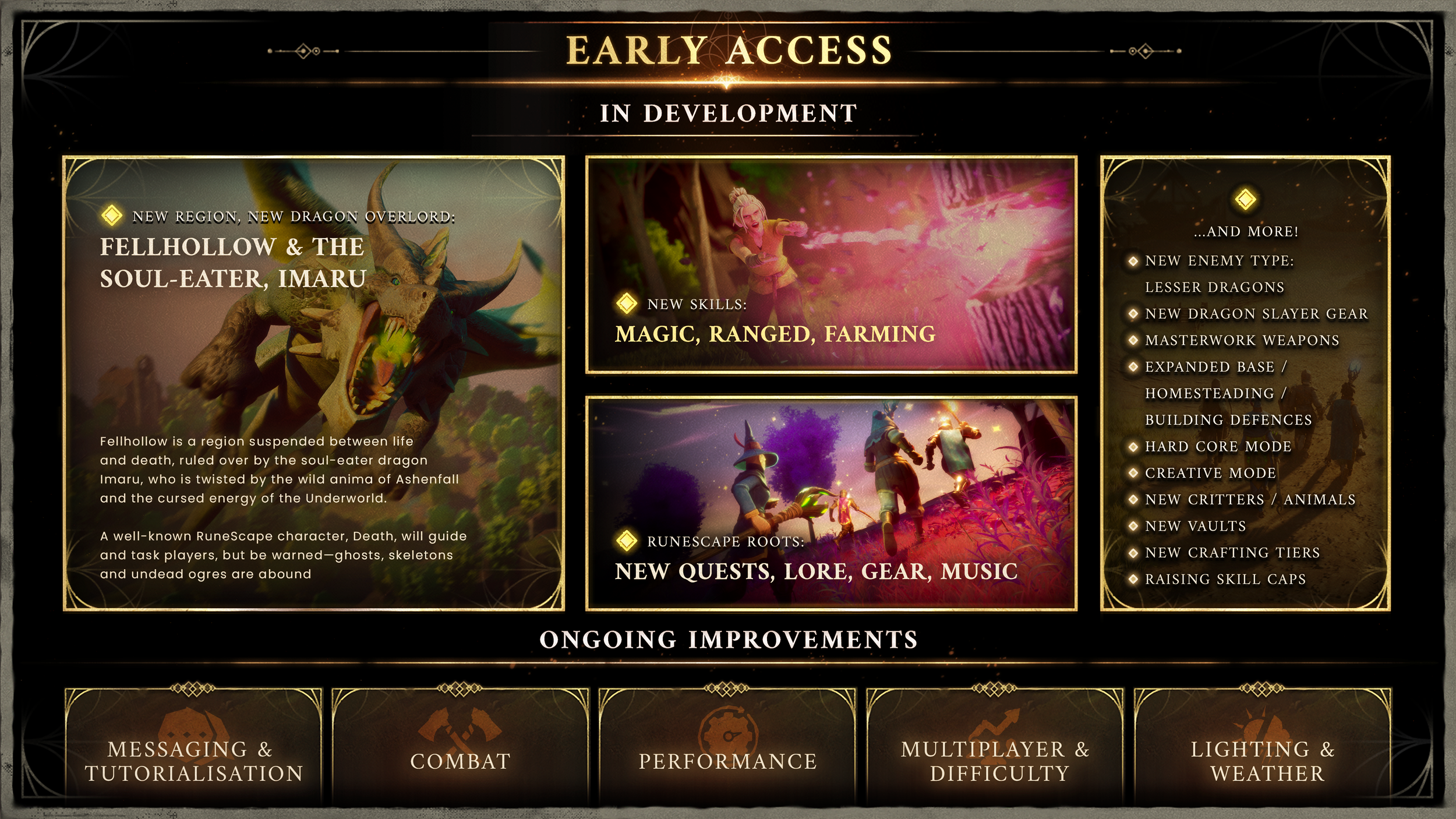 RuneScape: Dragonwilds Roadmap Guide