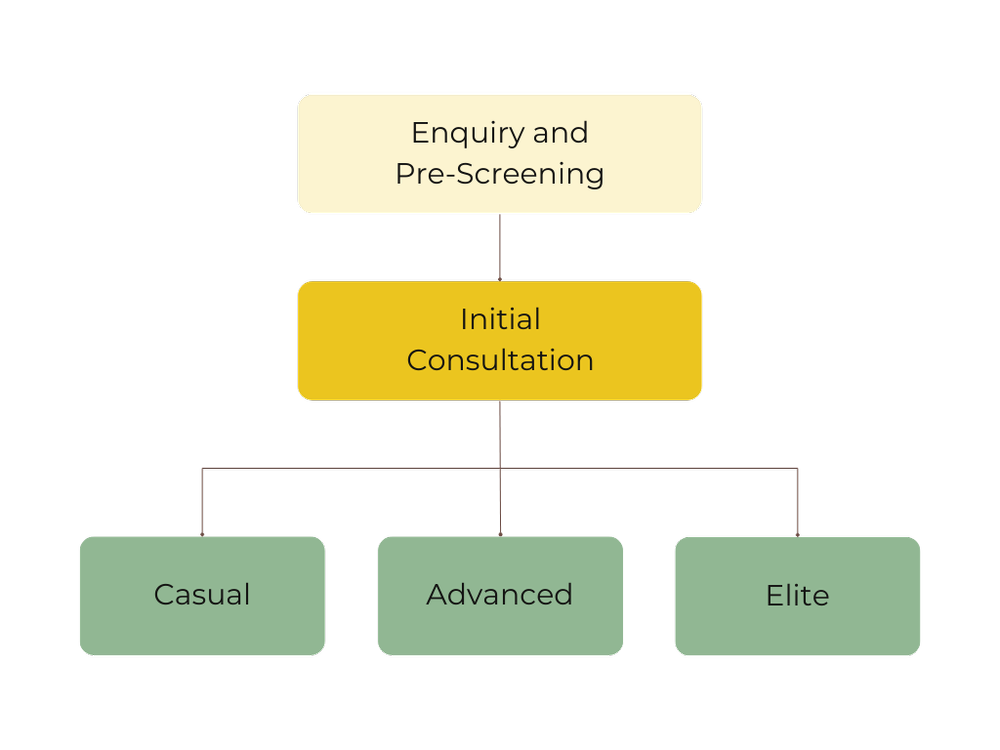 Services — Conrad Goodhew Nutrition