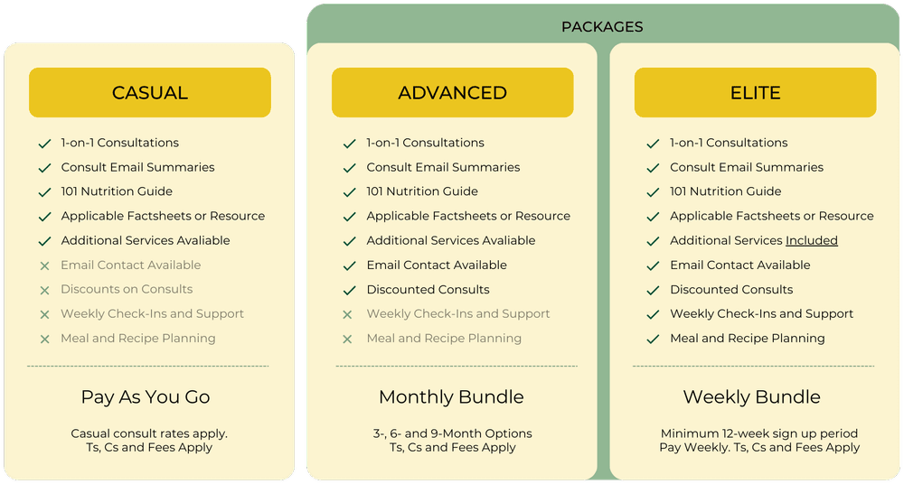 Services — Conrad Goodhew Nutrition