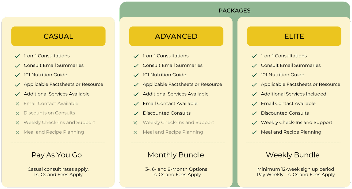 Services — Conrad Goodhew Nutrition