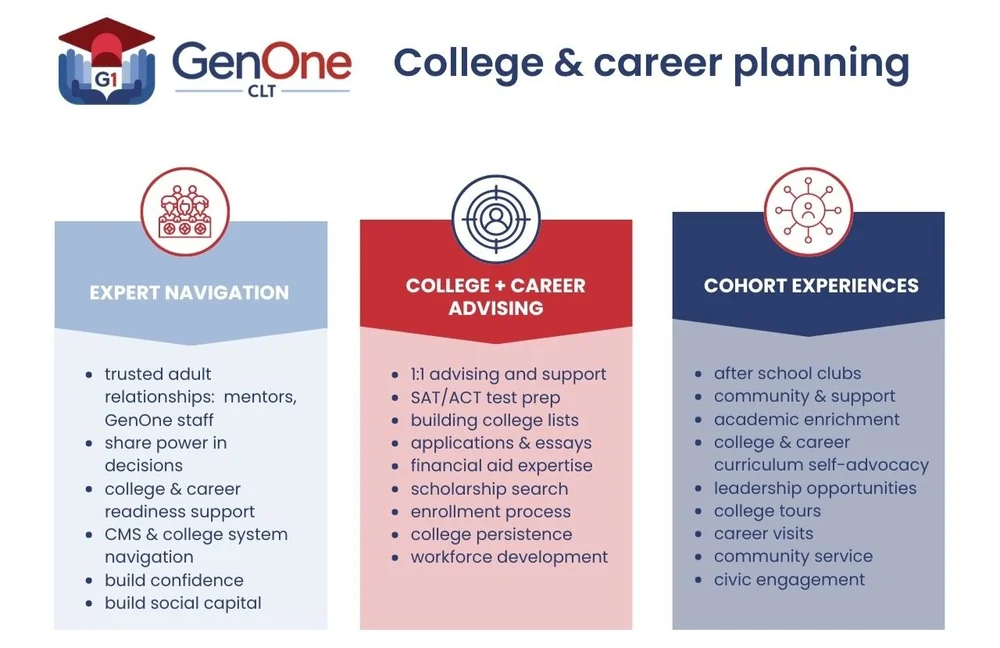 college + career planning — GEN-ONE
