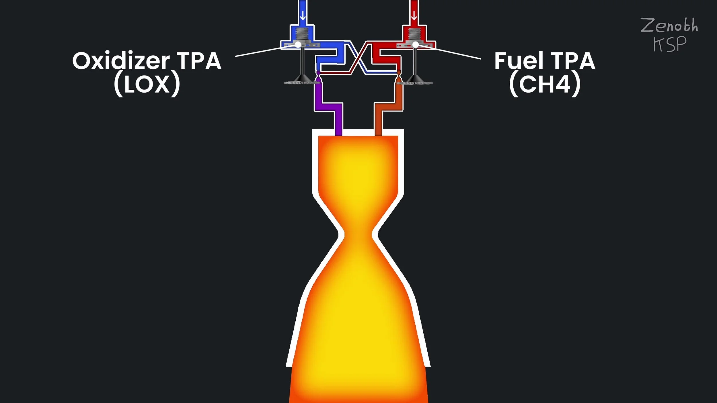 Stoke Space: All you need to know — The Weekly Spaceman