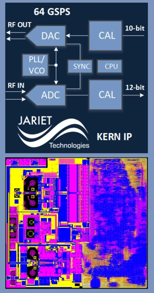 IP — Jariet Technologies