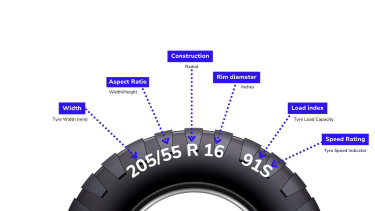 Tyre Size — Lake Tyres - Mobile Tyre Service | Taupo Tyres