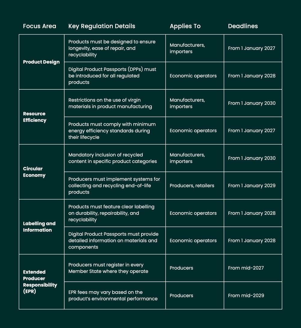 EU’s New Ecodesign for Sustainable Products Regulation (ESPR): Key ...
