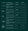 EU’s New Ecodesign for Sustainable Products Regulation (ESPR): Key ...