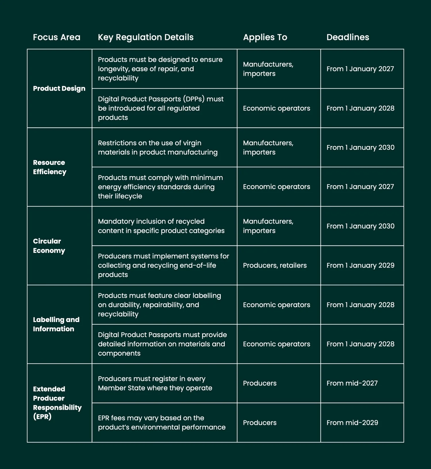 EU’s New Ecodesign for Sustainable Products Regulation (ESPR): Key ...