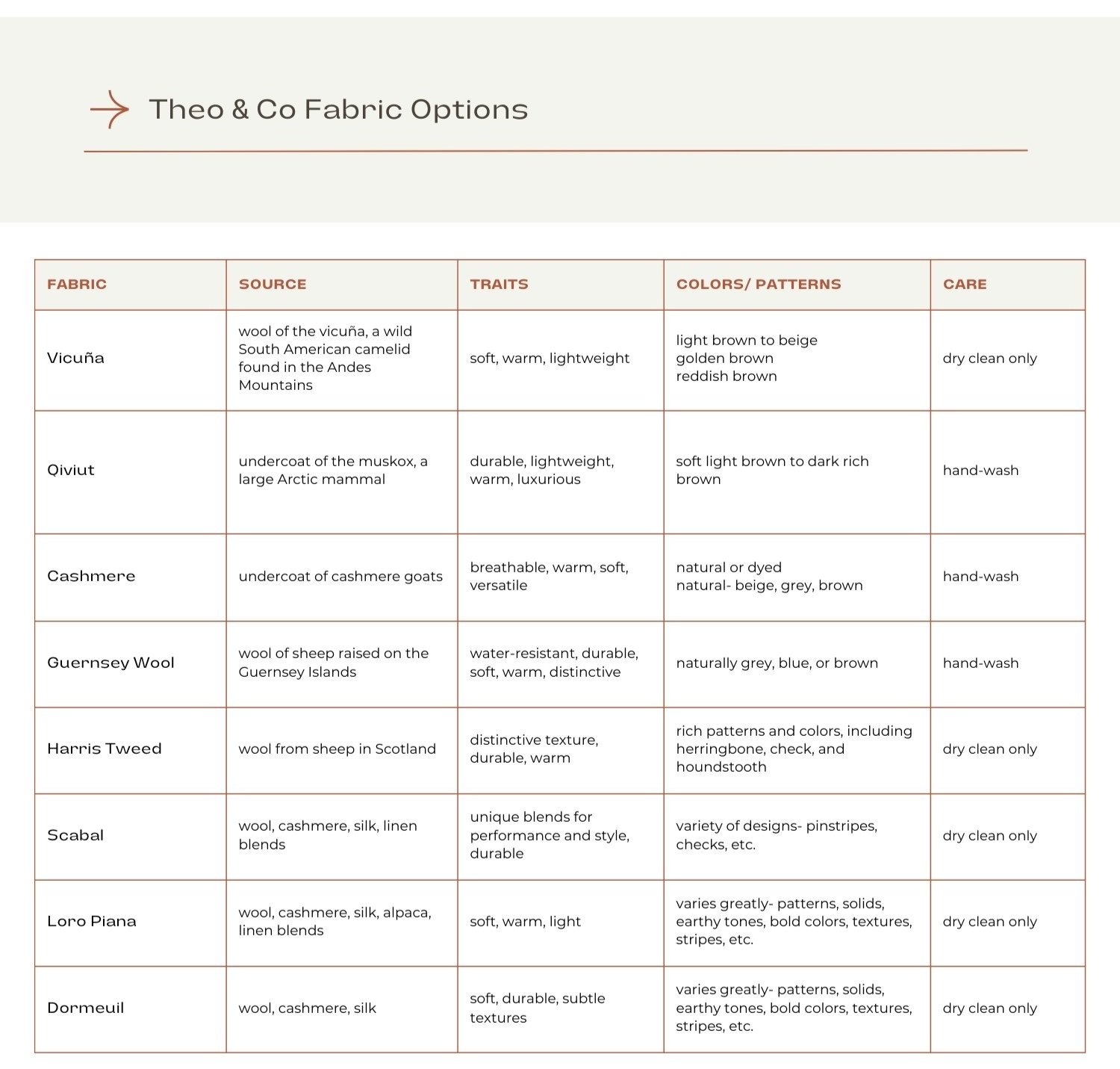 Custom Suit Fabric Options: A Guide to Choosing the Perfect Material ...