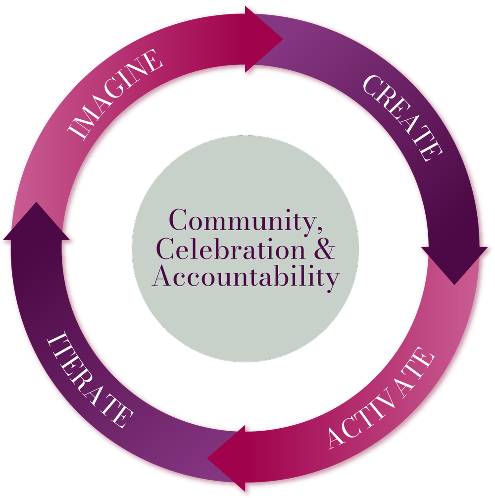 Services — Imagination Factory