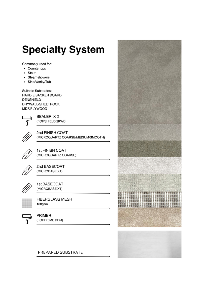 Our Systems — FORCRETE
