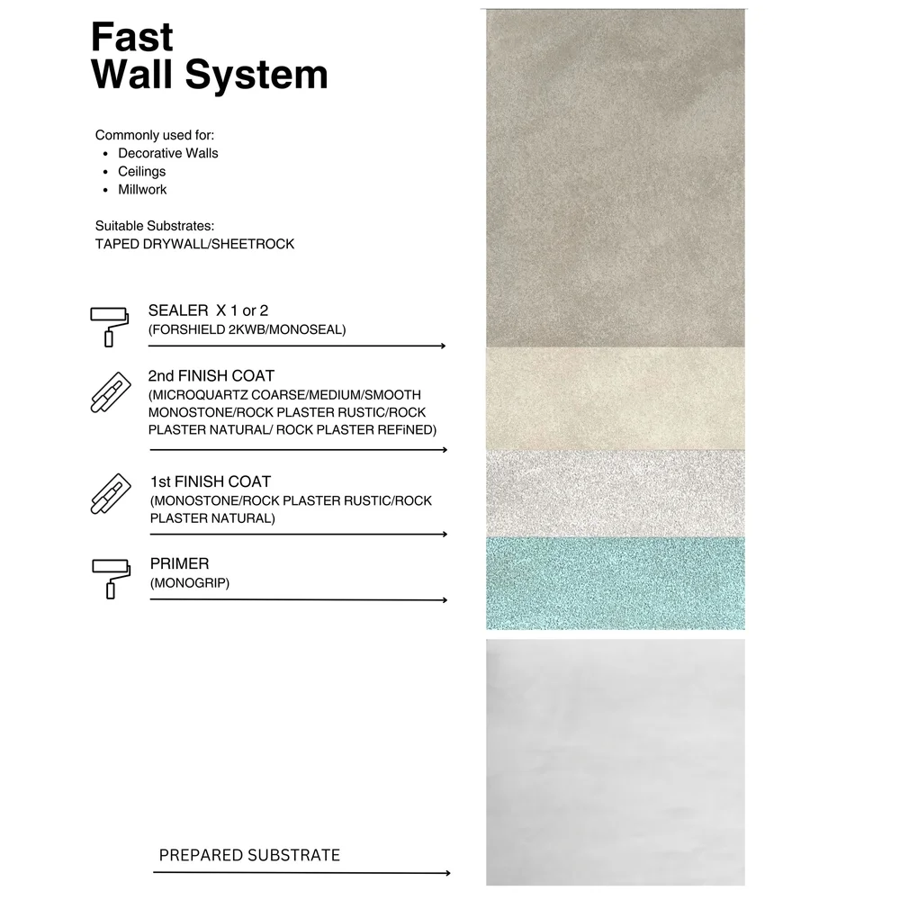 Our Systems — FORCRETE