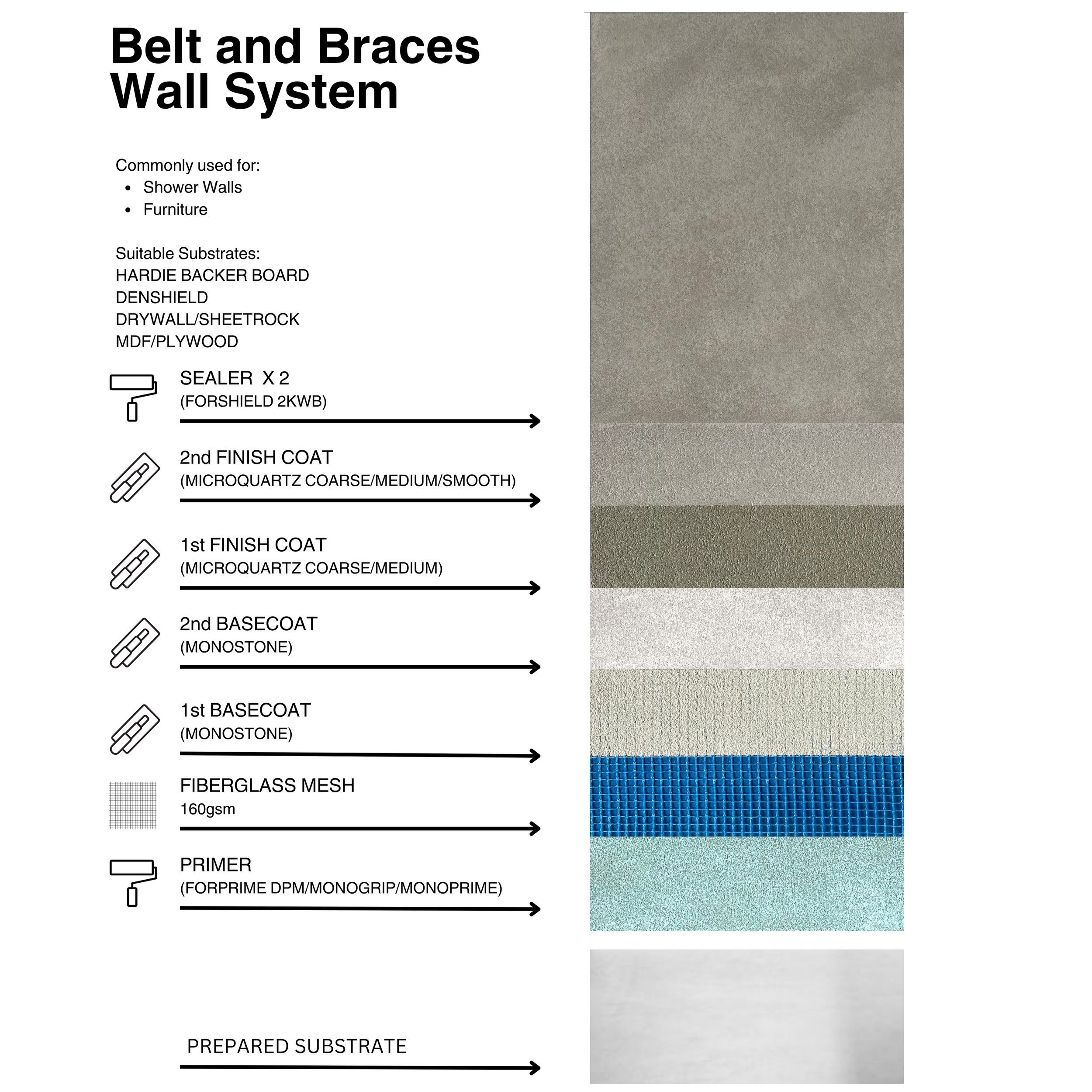 Our Systems — FORCRETE