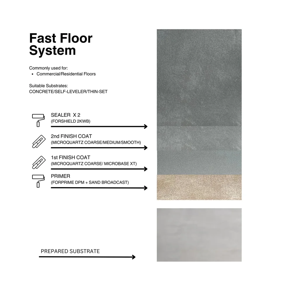 Our Systems — FORCRETE