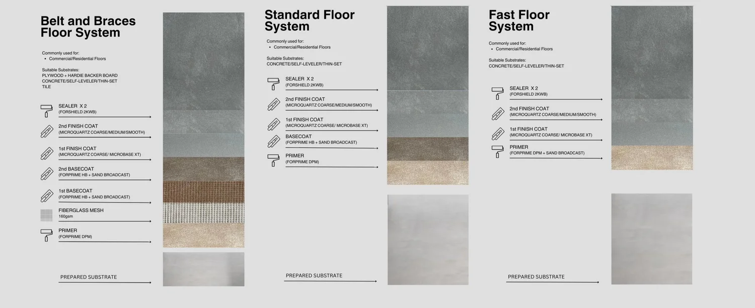Forcrete Systems — FORCRETE