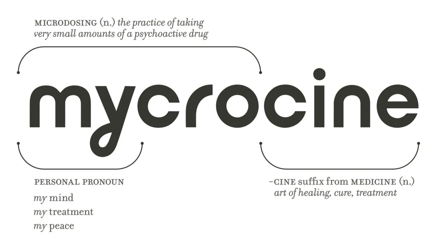 Mycrocine — Christiane Habeshy