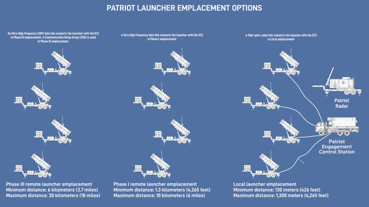 PATRIOT: The Cornerstone of Western Air & Missile Defense — CIGeography