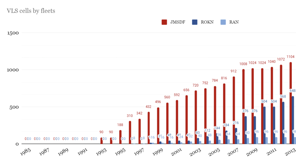 Datasets and Infographics — CIGeography