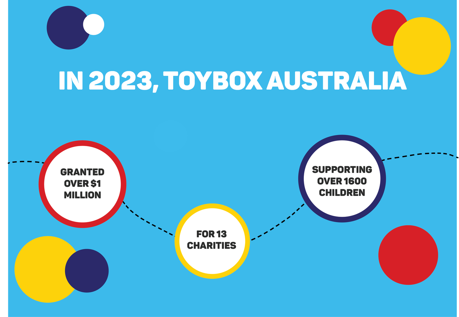 OUR IMPACT — ToyBox Australia