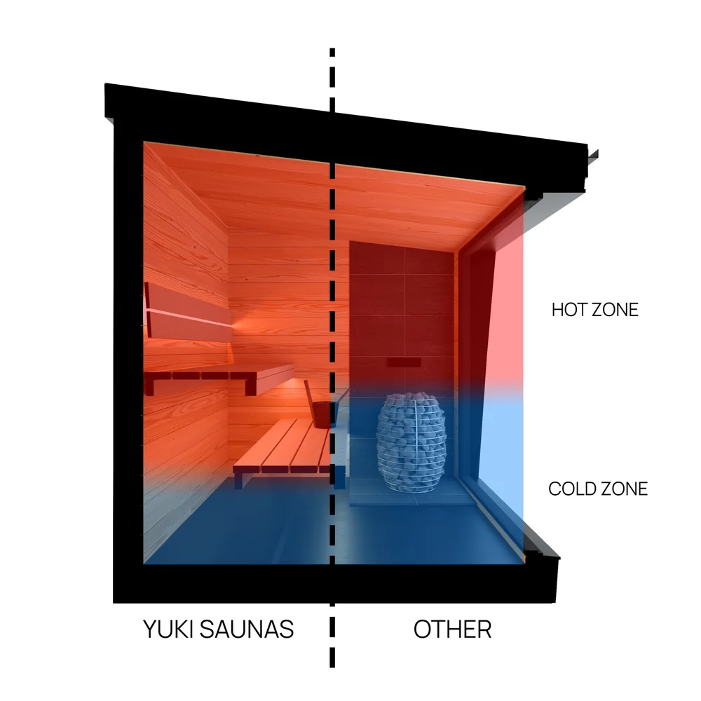 Yuki Sauna - Premium Garden Saunas