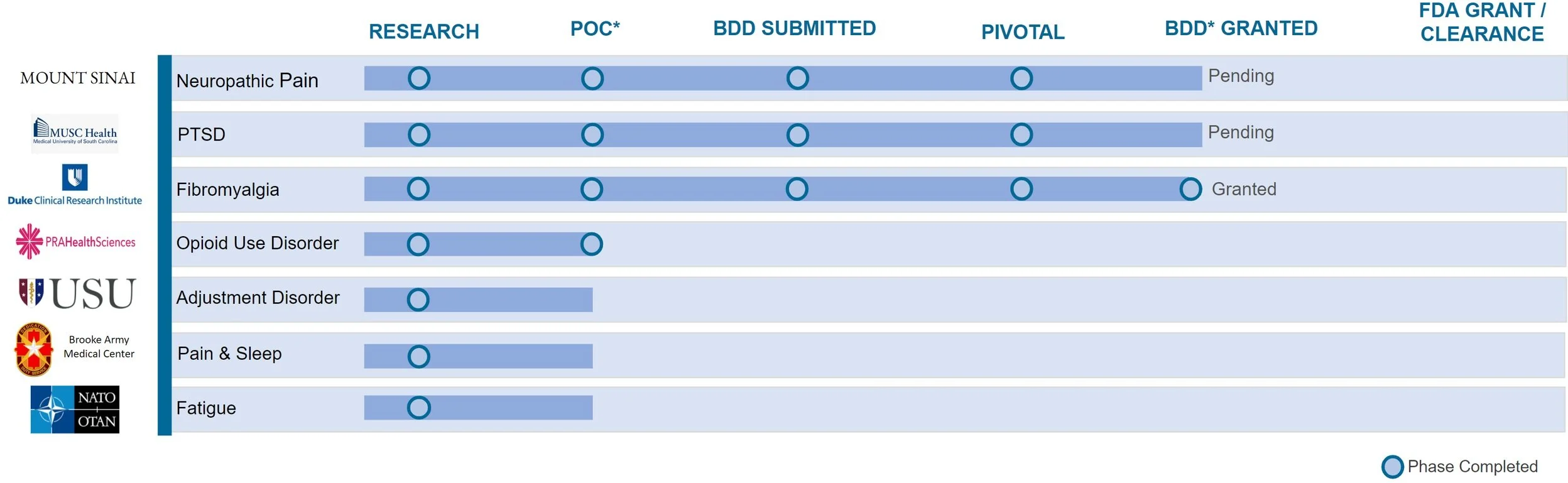Our Approach — Sana Health