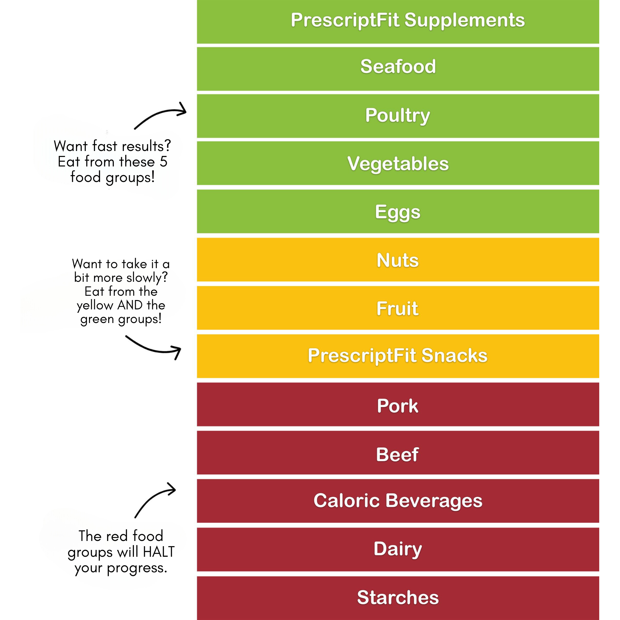 The Program | Achieve Healthy Weight — PrescriptFit MNT