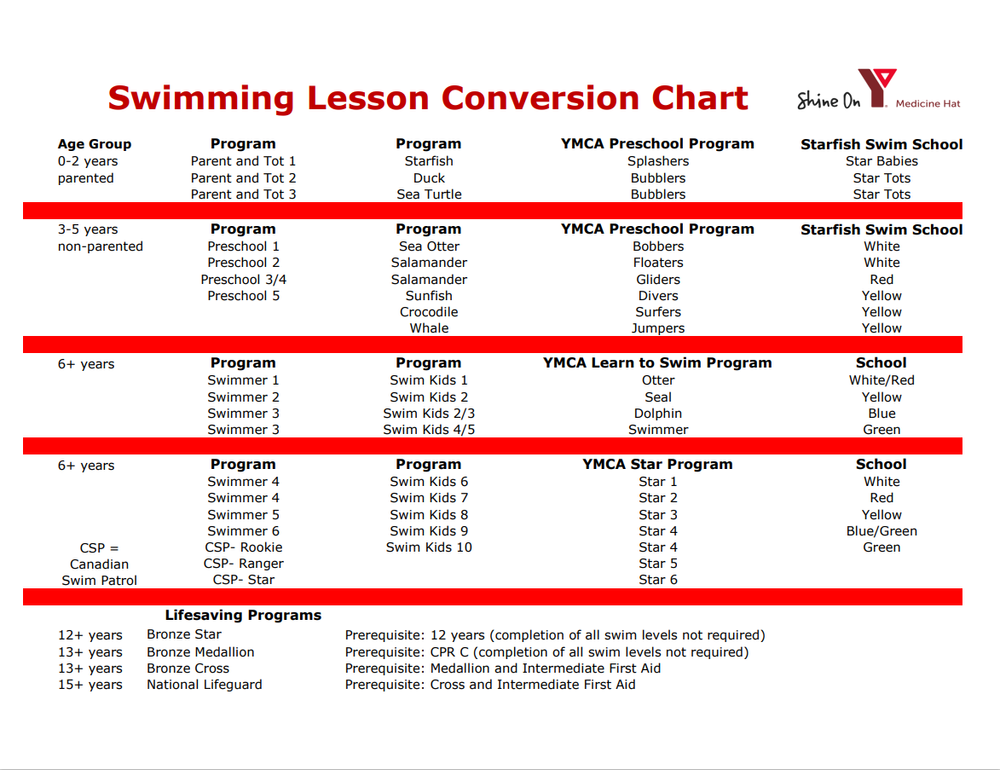 Group Swimming | YMCA Medicine Hat