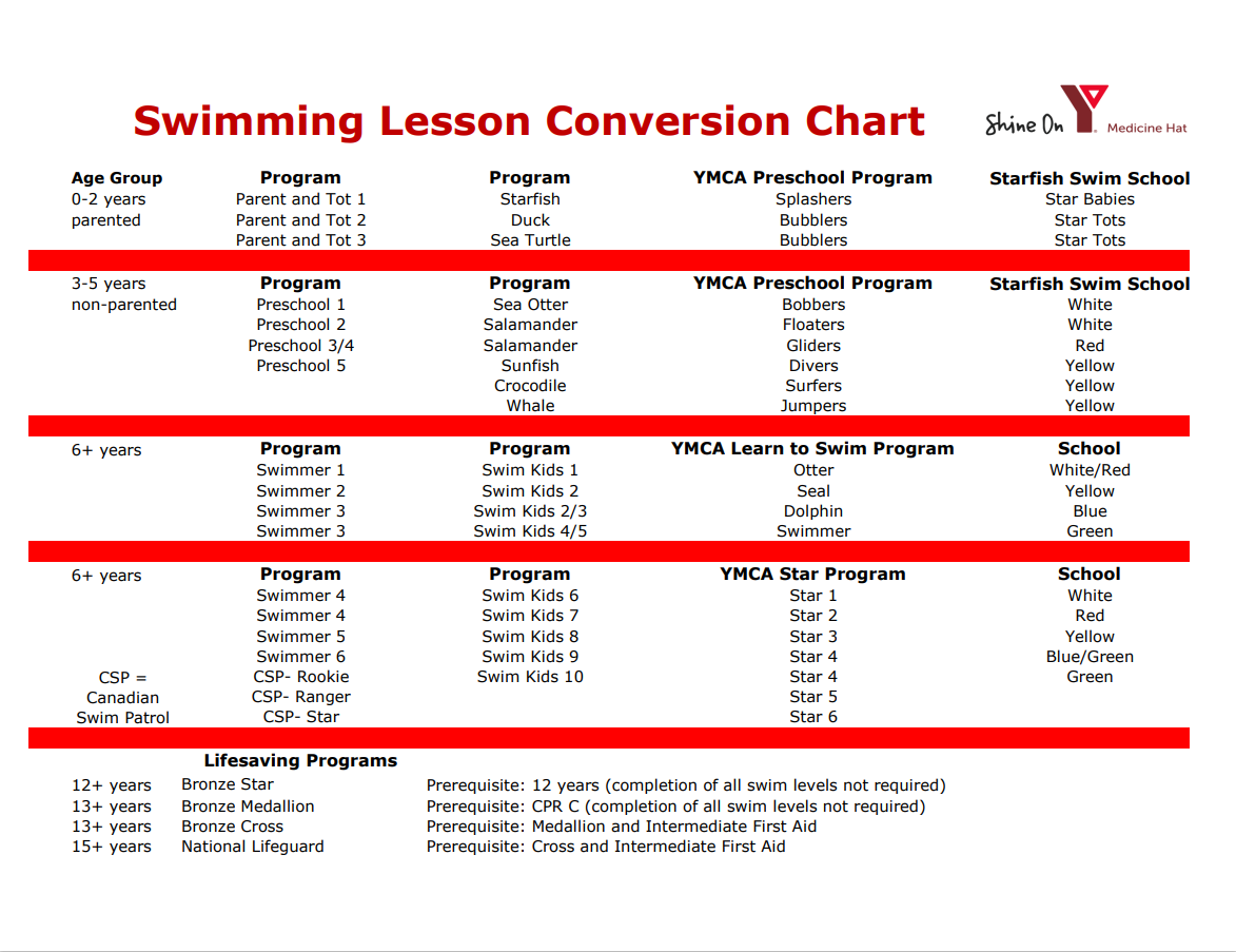 Group Swimming | YMCA Medicine Hat