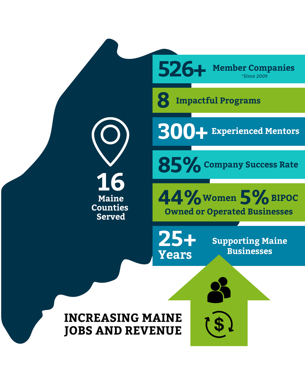 About | Discover Our Mission — Maine Center for Entrepreneurs