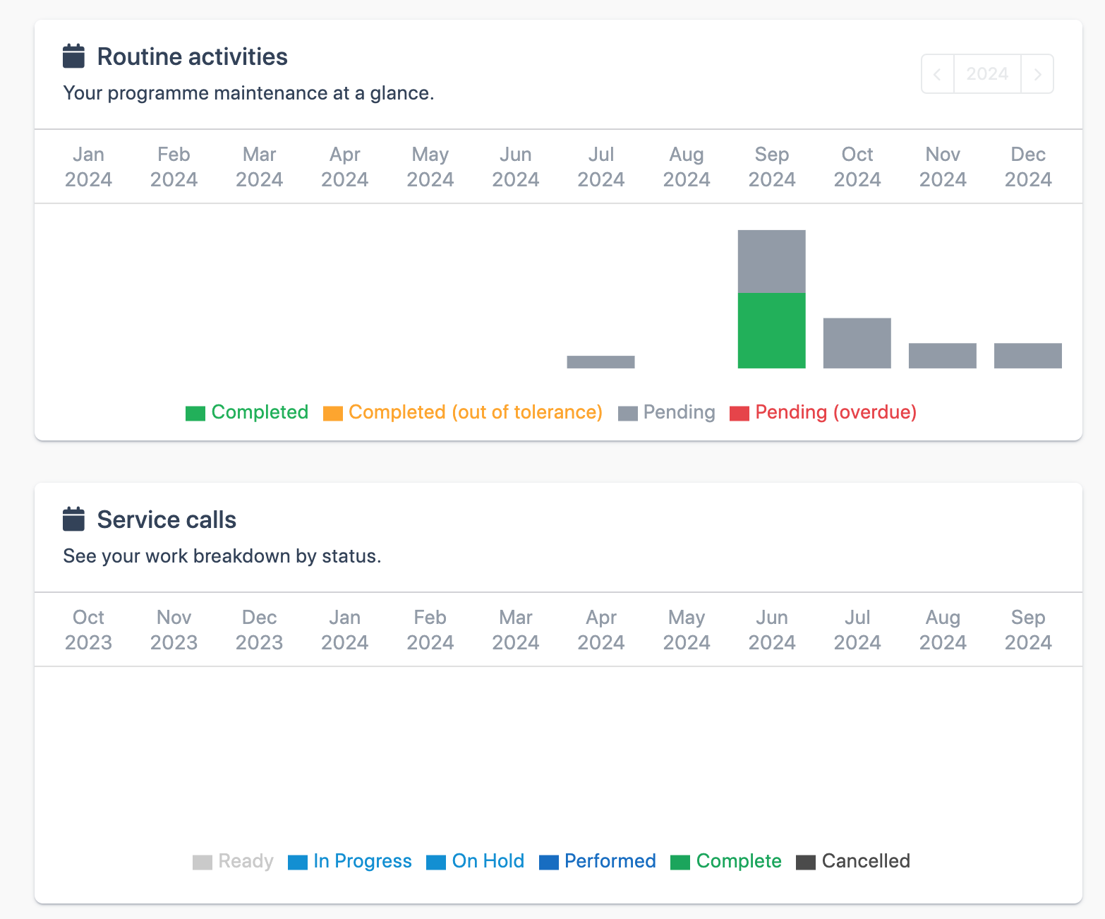 Building Compliance Technology - Cove Compliance