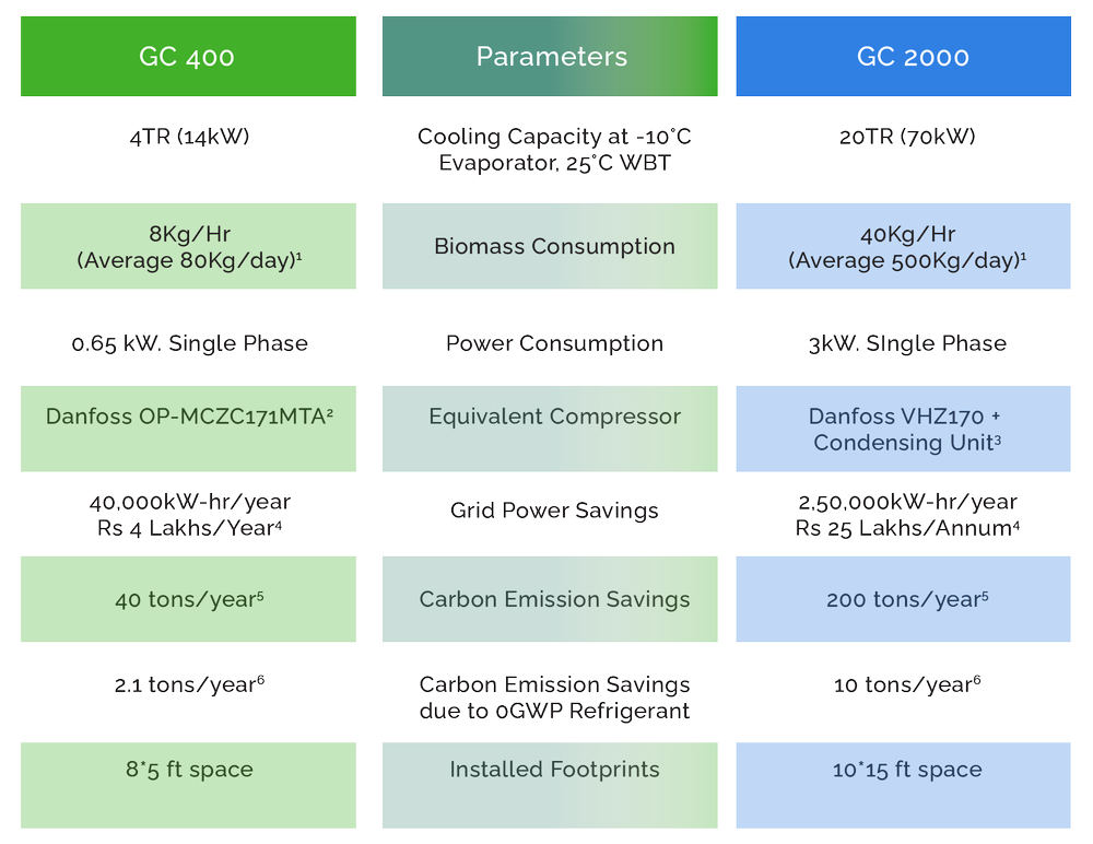 GreenCHILL™: Eco-friendly, Green Refrigeration Technology — New Leaf