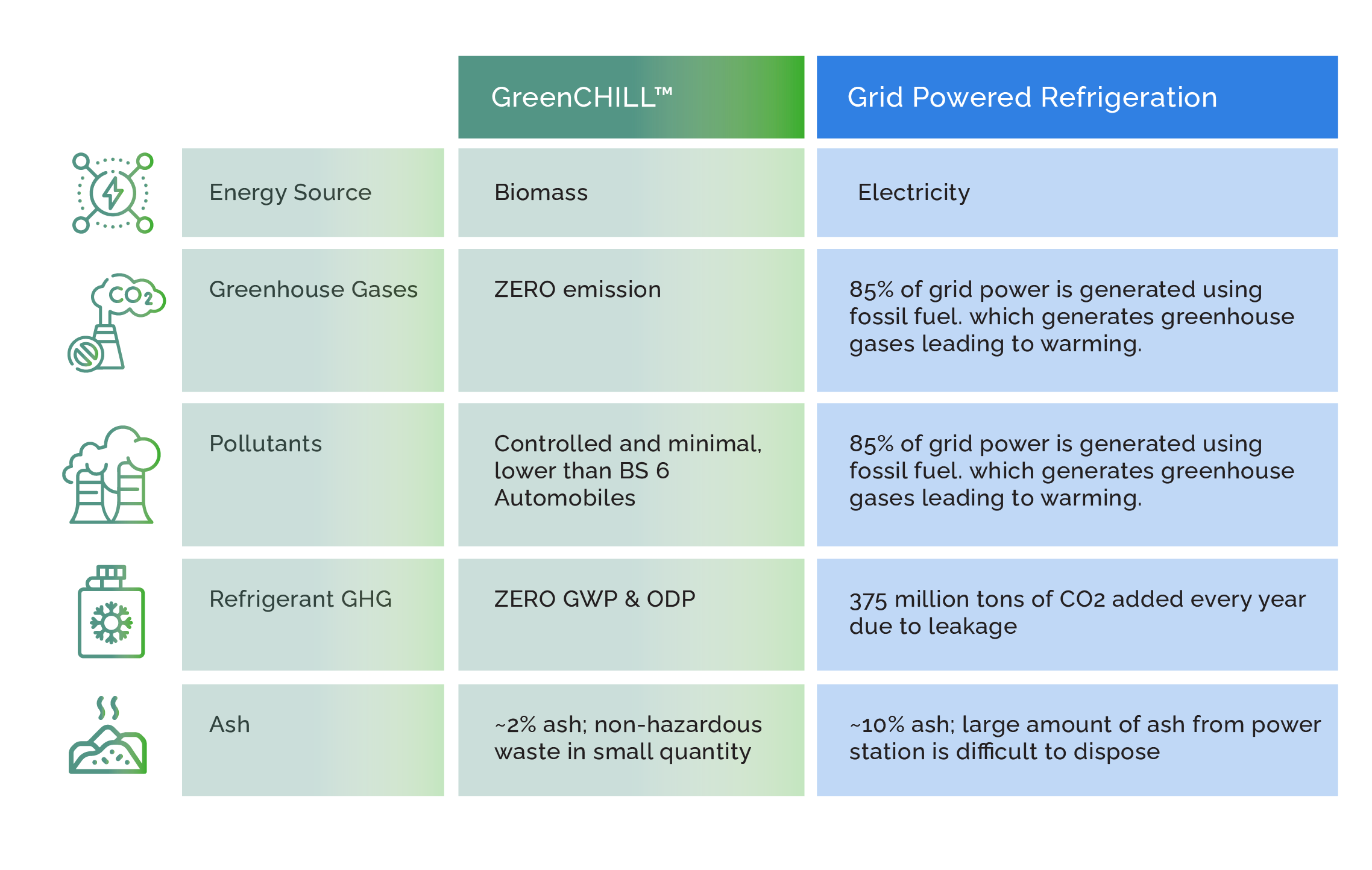 GreenCHILL™: Eco-friendly, Green Refrigeration Technology — New Leaf