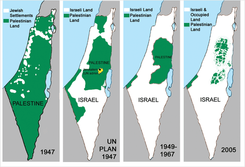What is Palestine? — Partners for Palestine
