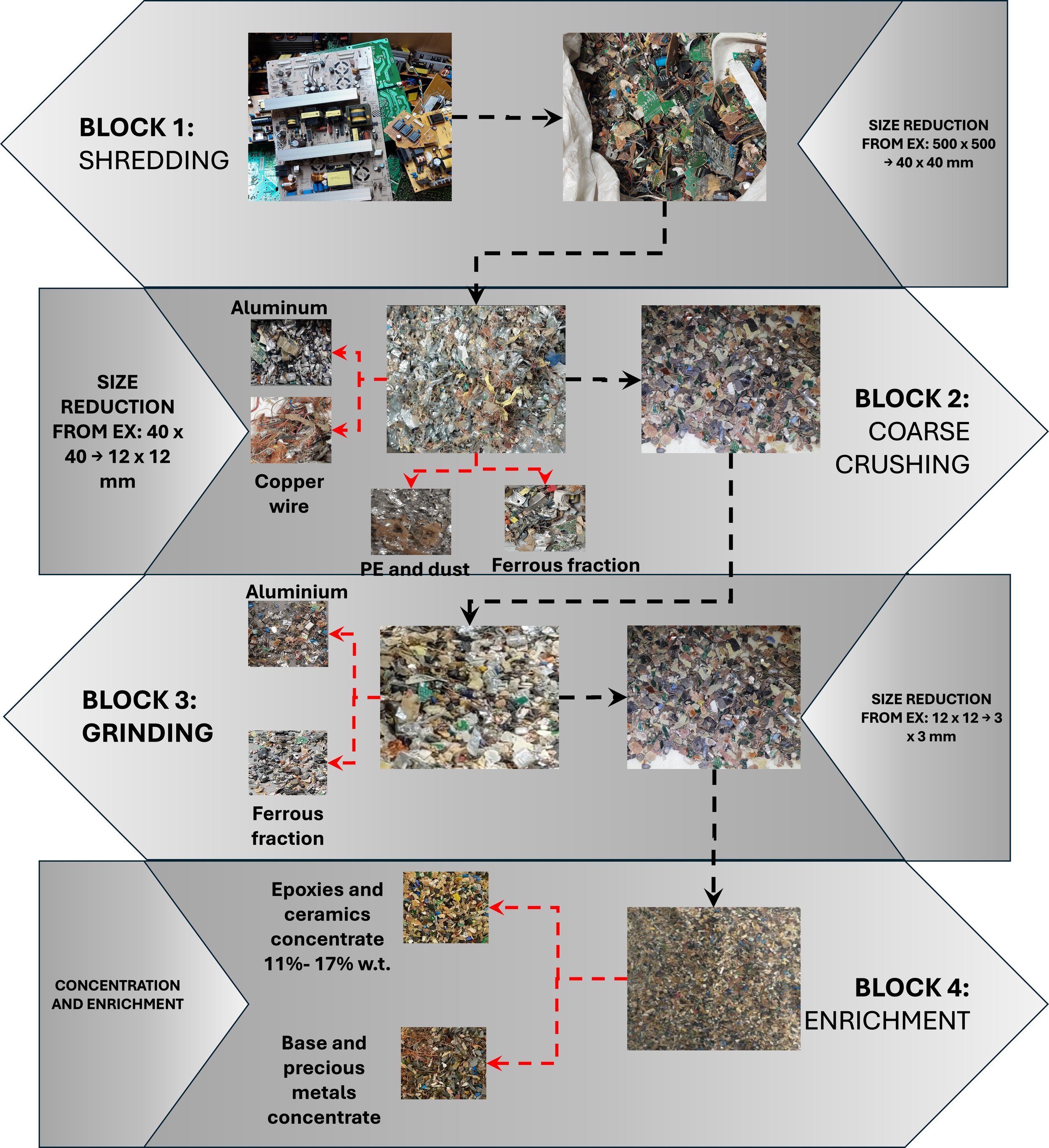 Our solutions — ImpactPCB