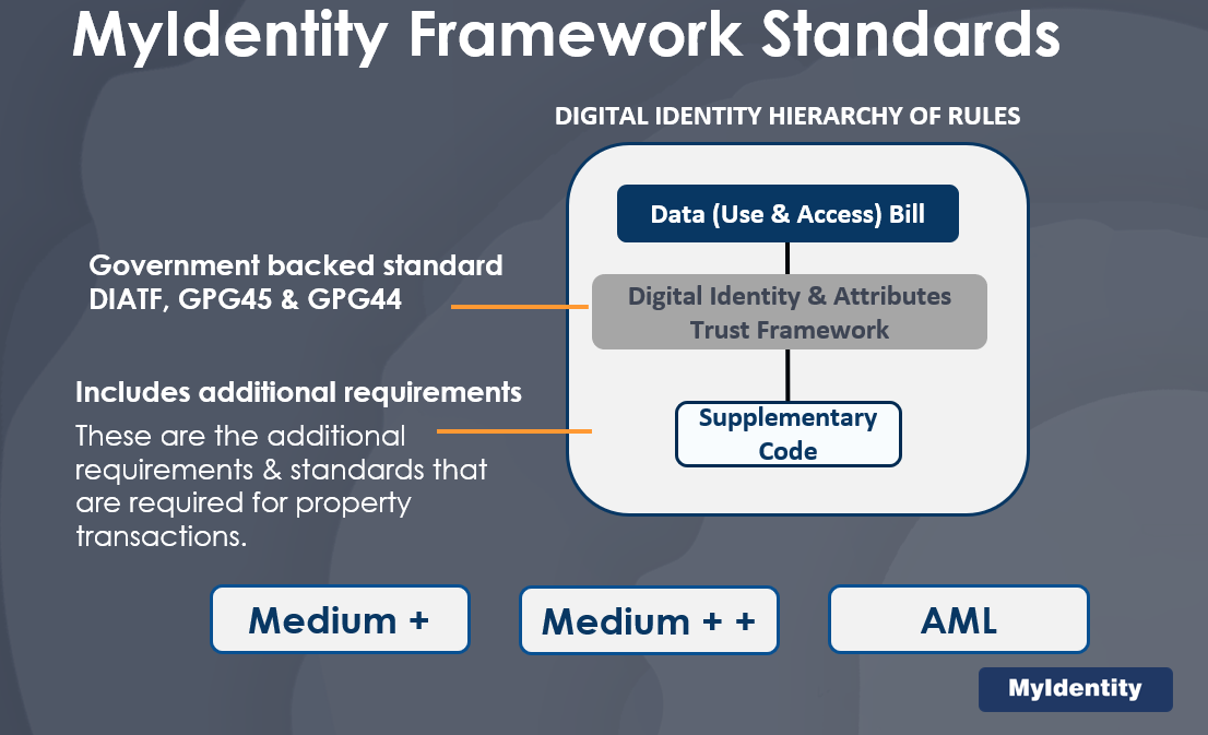 What is MyIdentity — MyIdentity